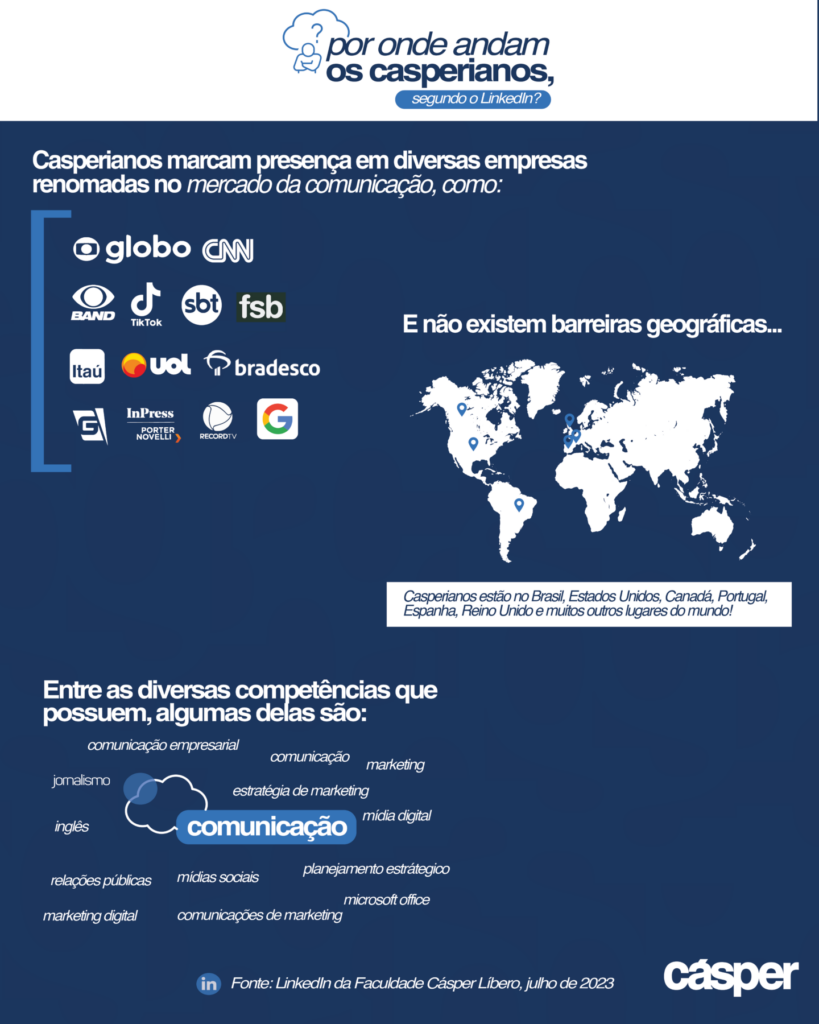 Casperianos no mercado de trabalho: onde os alunos da Cásper estão ...